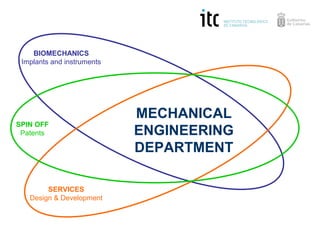 Mechanical Engineering Department - ITC R&D | PDF