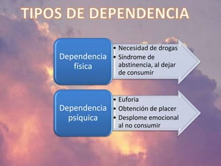 Presentacion drogadiccion | PPTX