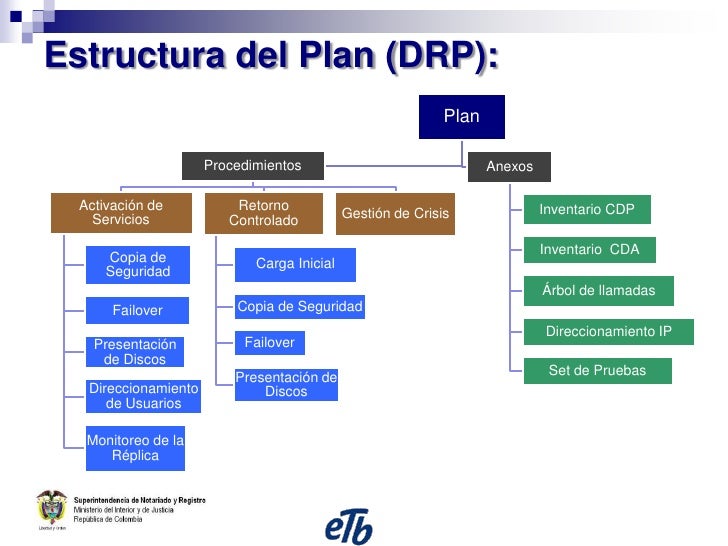 Presentacion drp sir junio 2012 v1