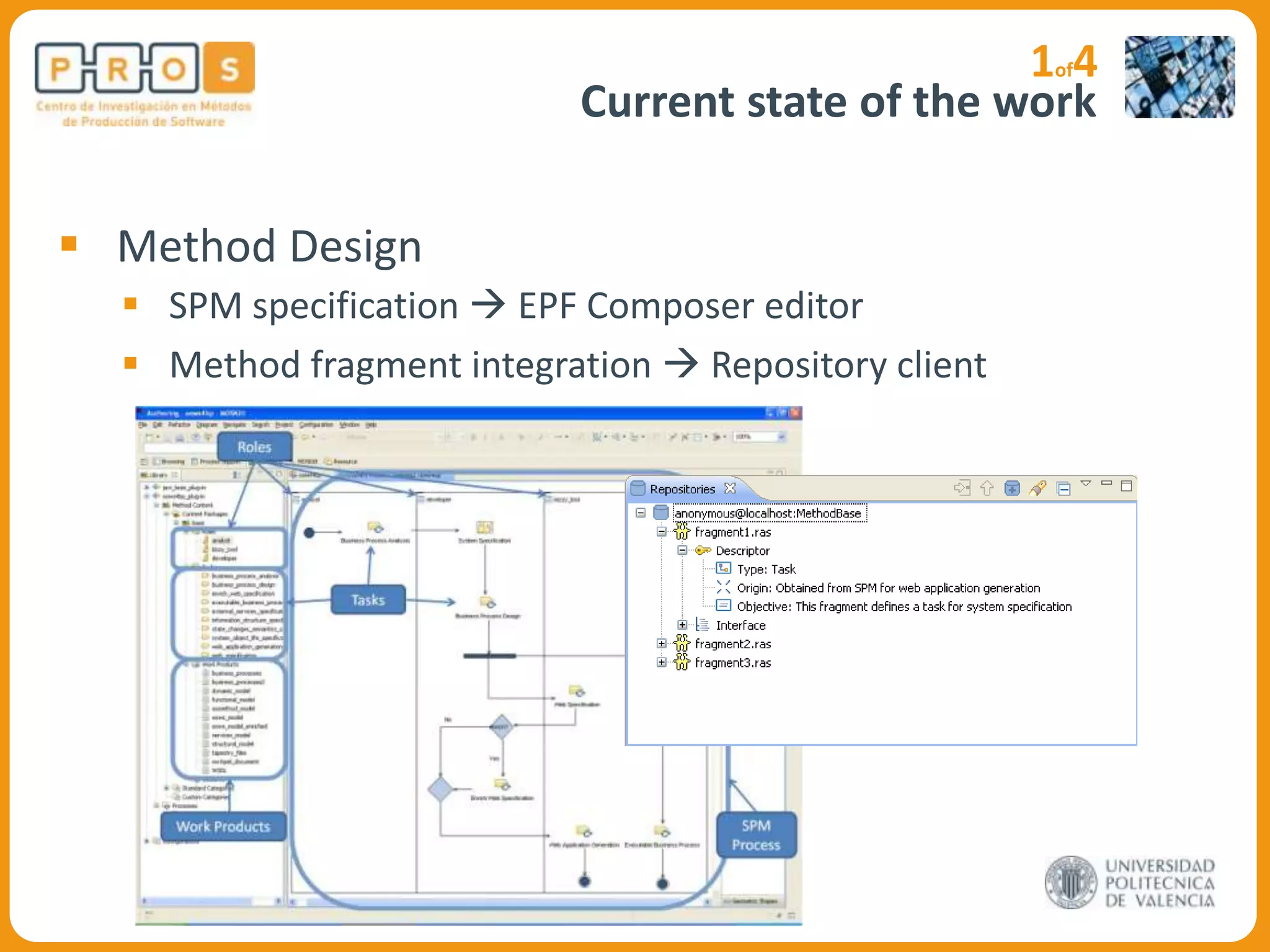 Model Driven Method Engineering Ppt