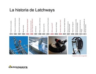 LINEAS DE VIDA Y SISTEMAS DE INGENIERÍA. LATCHWAYS | PPTX