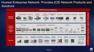 Huawei Argentina - Presentación #ITResellers100 | PDF