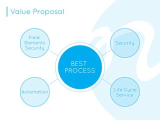 Presentation ECN | PDF