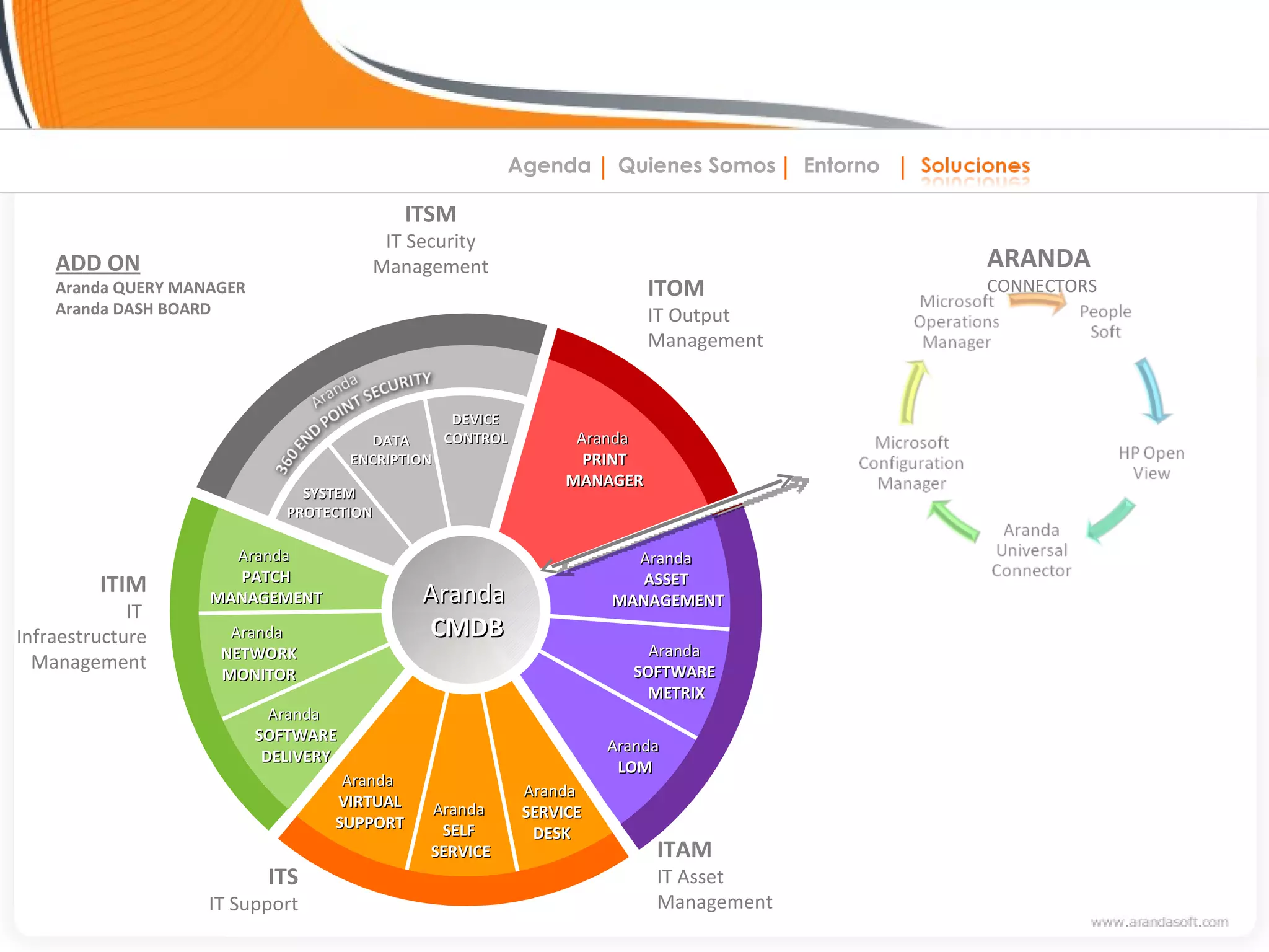 Aranda Service Desk & Itil Compliance | PPT