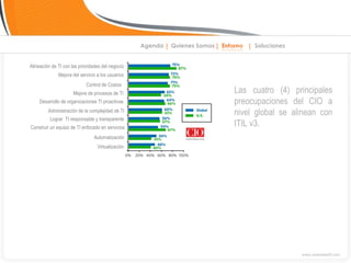 Aranda Service Desk & Itil Compliance | PPT