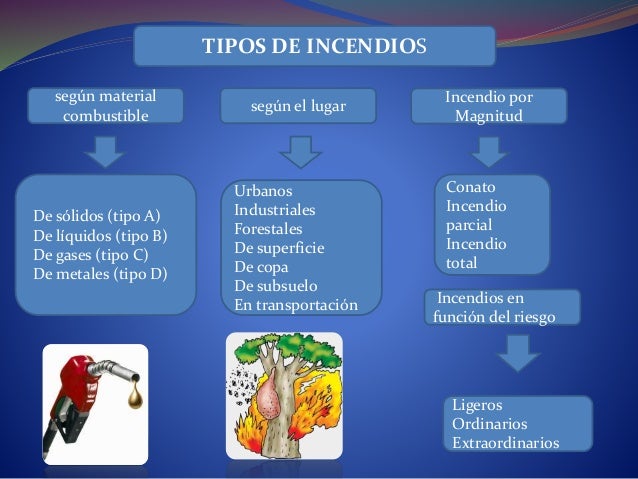 Presentacion el incendio