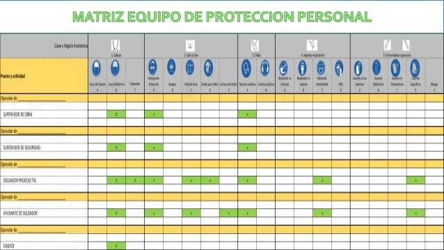 USO DE EPP NOM-017-STPS-2008