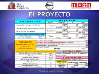Presentacion Eps Rieles y Perfiles | PPTX