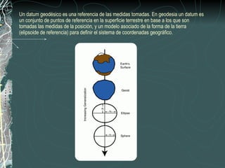 Presentación_Topografia______Basica.pptx