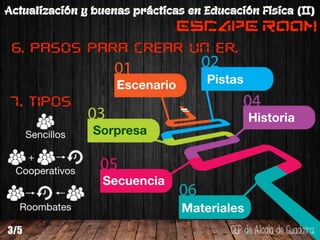 ESCAPE ROOM | PPT