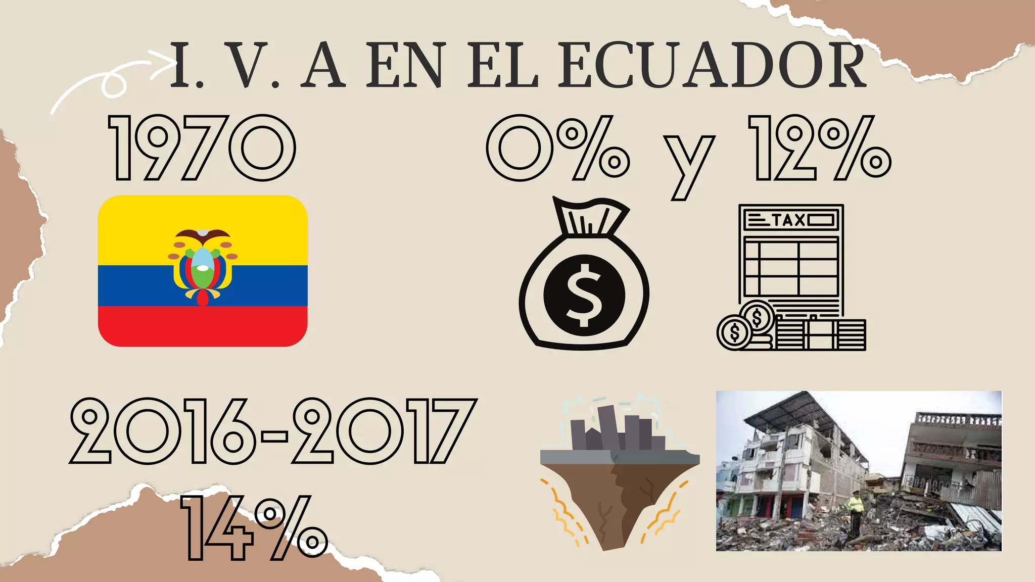 Impuesto al valor agregado | PDF