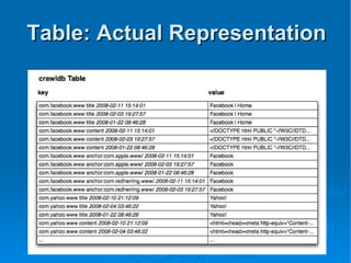 Bases de datos avanzado NOSQL | PPT