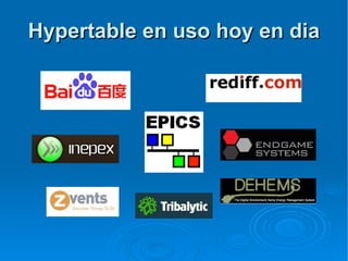 Bases de datos avanzado NOSQL | PPT