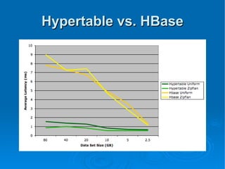 Bases de datos avanzado NOSQL | PPT