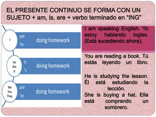Presente Progresivo | PPTX