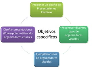 Presentaciones efectivas | PPTX