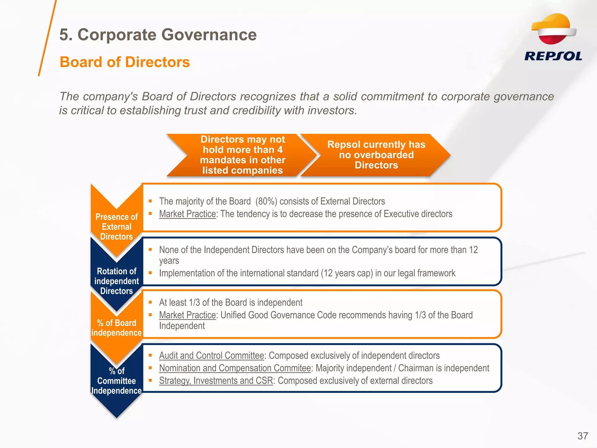 Repsol: Growing from our strengths in a sustainable way | PDF