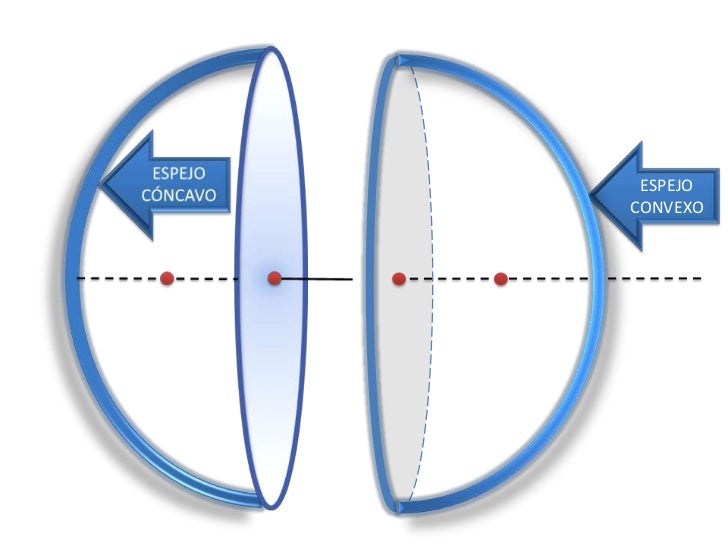 Presentacion espejos concavos[1]