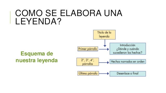 Presentacion estudiantes la leyenda