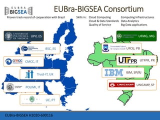 EUBraBIGSEA Major Goals | PPT