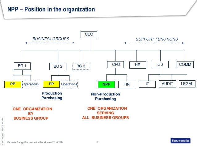 Case Study - Energy Procurement Faurecia