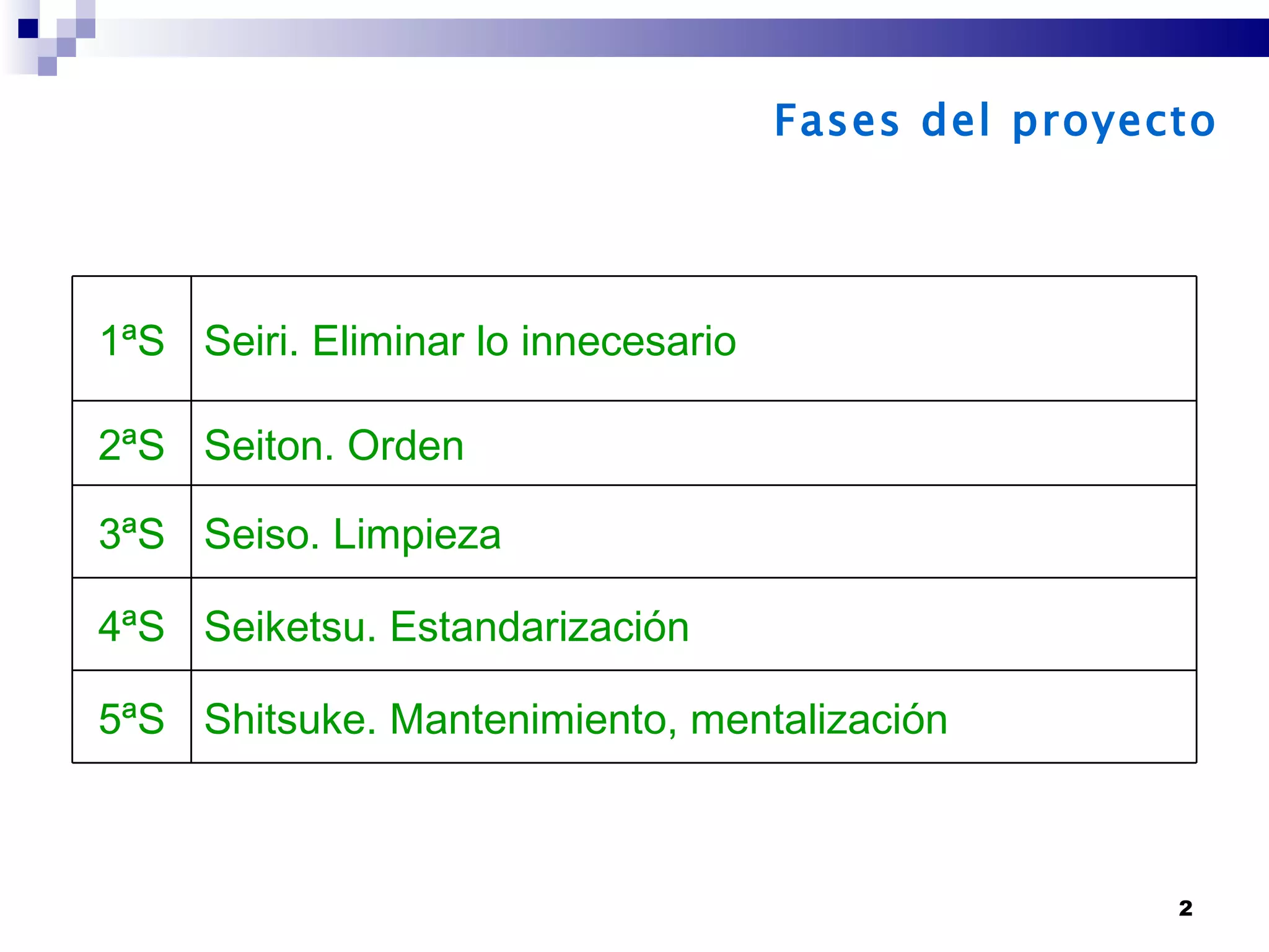 Ejemplo práctico de la metodología de las 5s´s | PPT