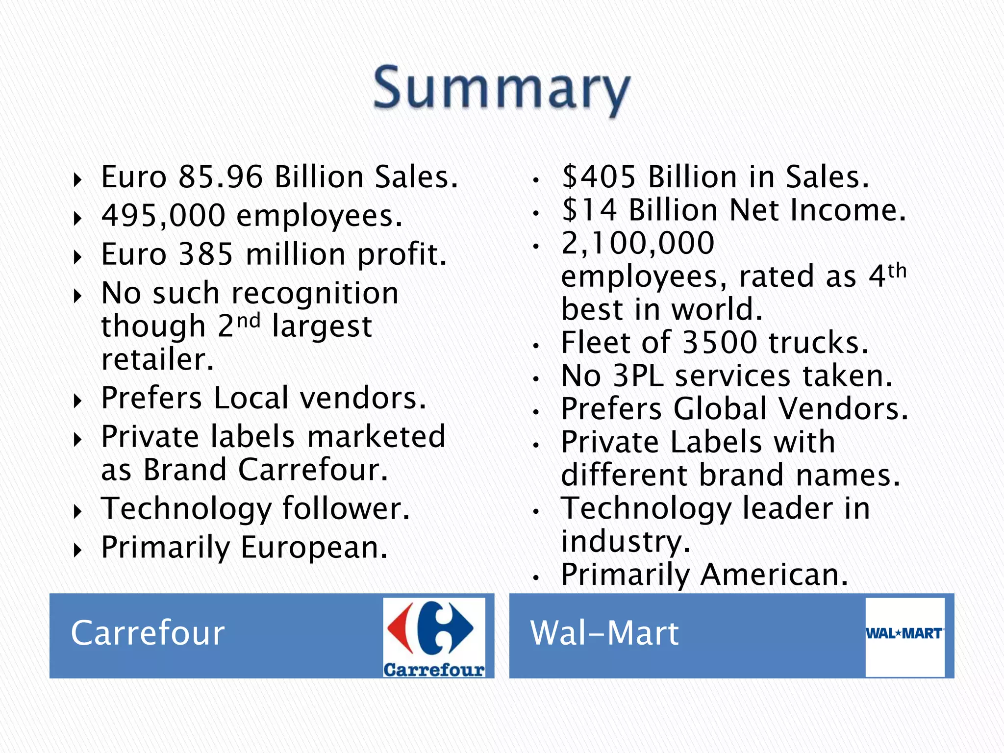 Carrefour Logistic Management | PPTX