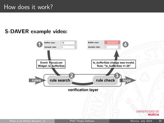 PhD Thesis Defense - Enhancing Software Quality and Quality of ...
