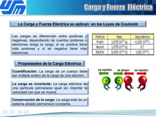 Cargas y Campo eléctrico | PPTX