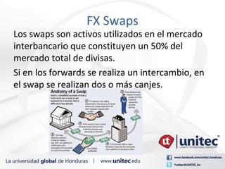 Presentacion forwards y swaps | PPT