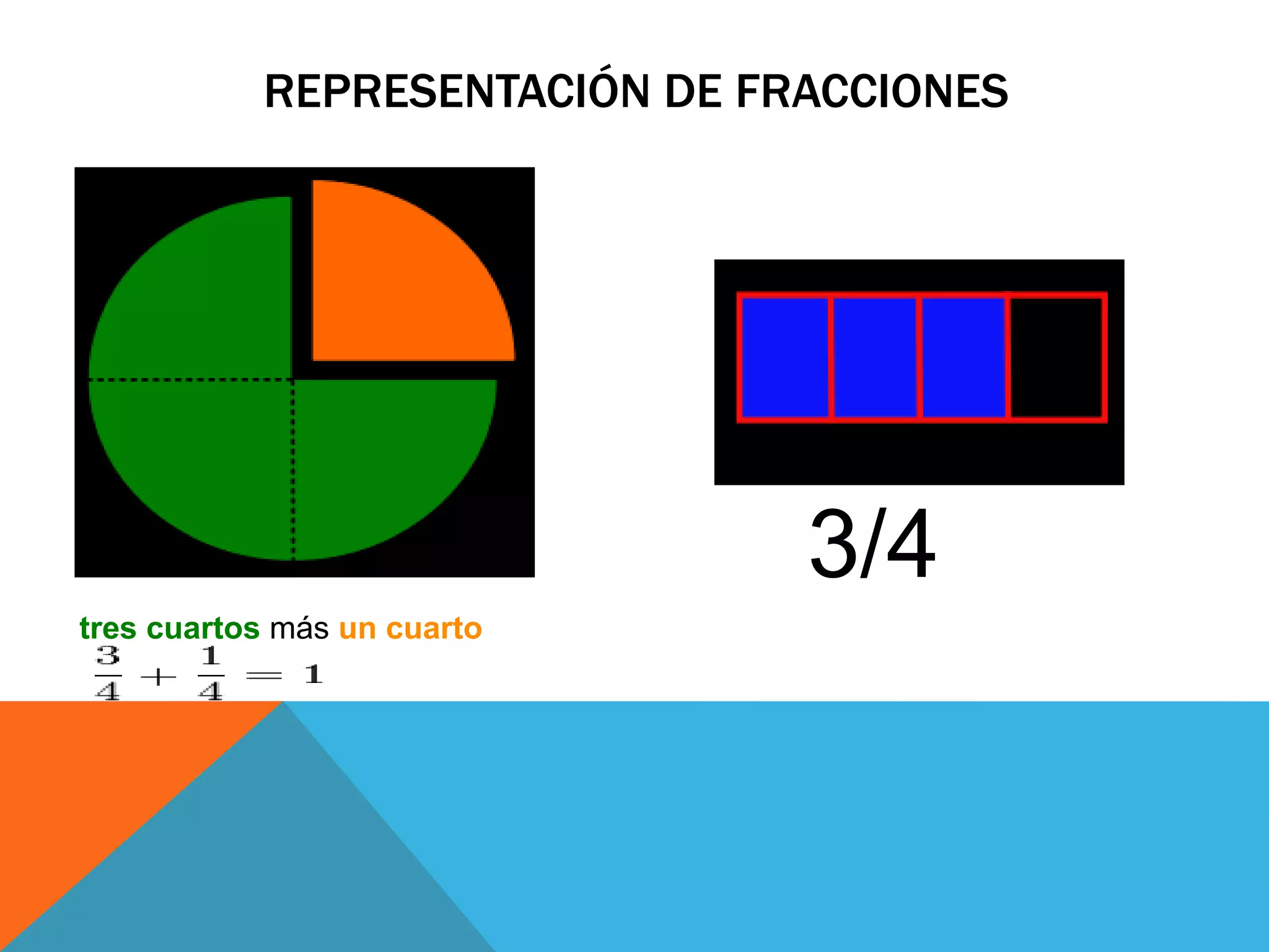 Presentacion fracciones | PPT