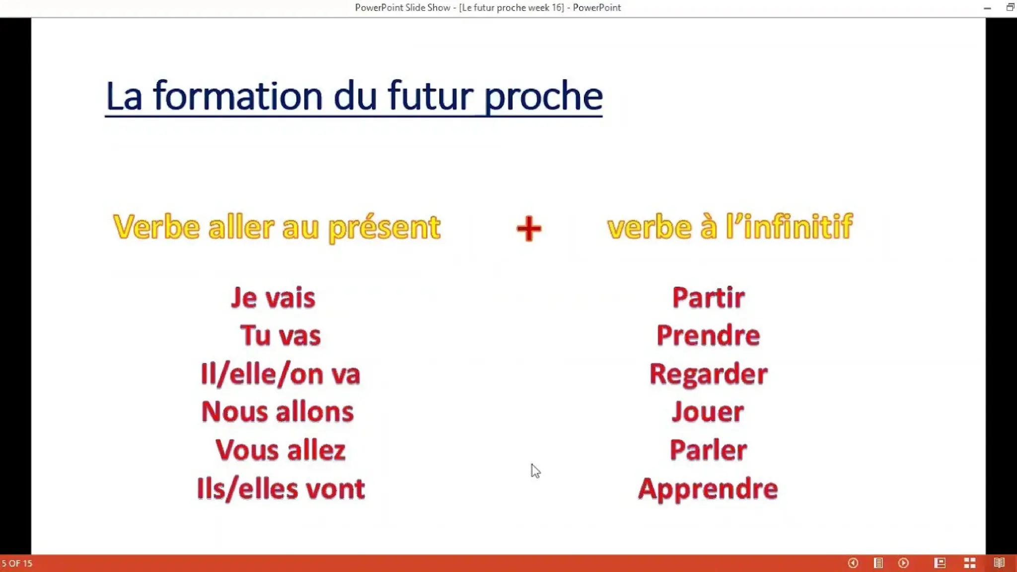 Le futur proche | PPTX