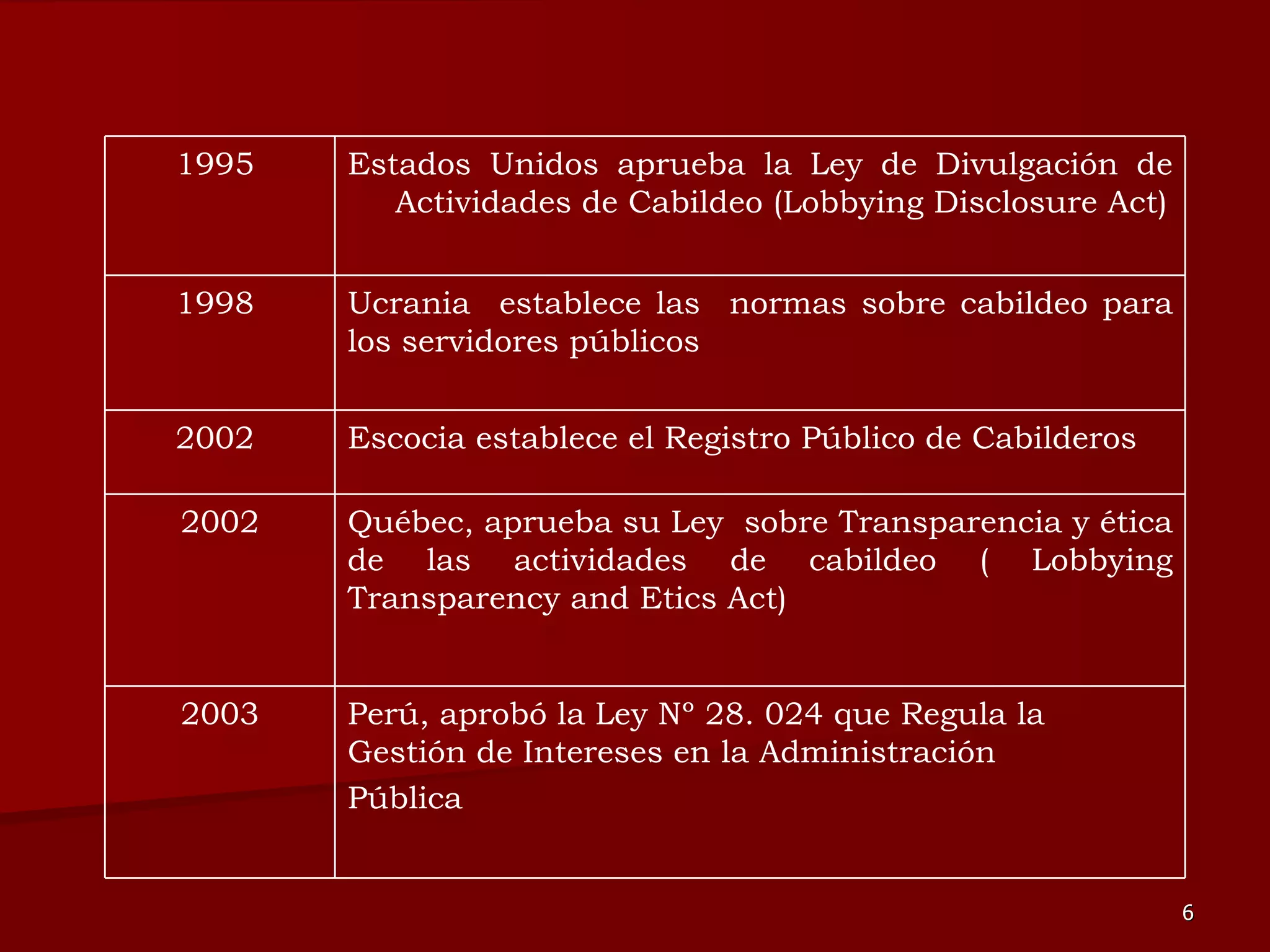 Presentacion Cabildeo Internacional | PPT