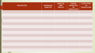 PRESENTACION GENERALIDADES DE LA CONTABILIDAD DE COSTOS.pptx