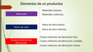 PRESENTACION GENERALIDADES DE LA CONTABILIDAD DE COSTOS.pptx