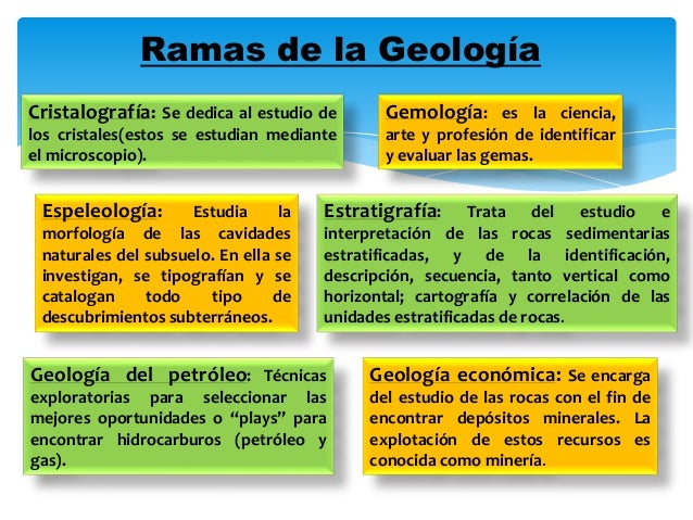 La geología y su relación con otras ciencias