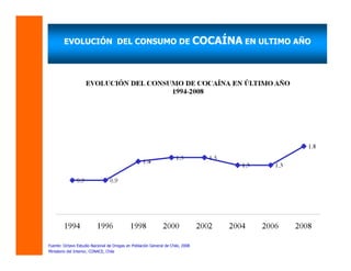 Resultados Octavo Estudio de Drogas en Población General de Chile 2008 ...