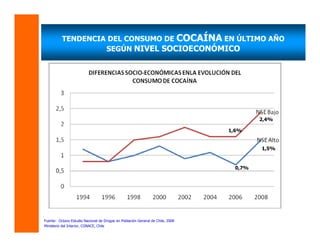 Resultados Octavo Estudio de Drogas en Población General de Chile 2008 ...