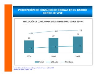 Resultados Octavo Estudio de Drogas en Población General de Chile 2008 ...