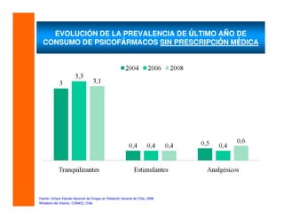 Resultados Octavo Estudio de Drogas en Población General de Chile 2008 ...