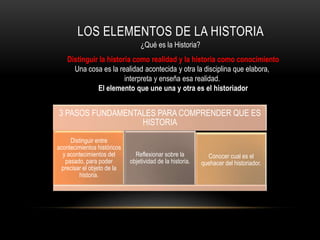 Presentacion historia del derecho parte capitulo i | PPT
