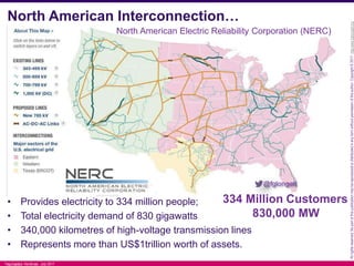 Frequency Control and Inertia Response schemes for the future power ...