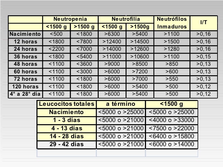 sepsis neonatal cns.