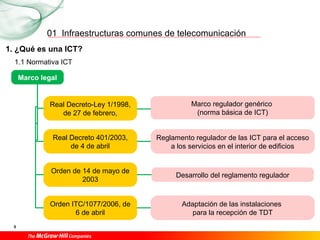 Presentacion ict tema1 | PPT