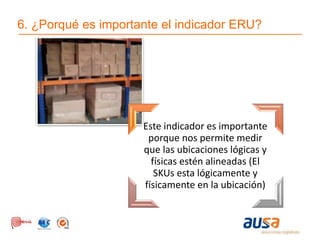 Presentacion indicadores eri eru | PPT