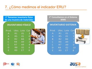 Presentacion indicadores eri eru | PPT