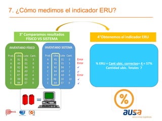 Presentacion indicadores eri eru | PPT