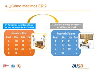 Presentacion indicadores eri eru | PPT