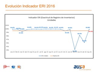 Presentacion indicadores eri eru | PPT