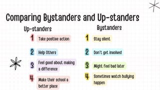 Upstanders Vs being a bystander SEL lesson! | PDF